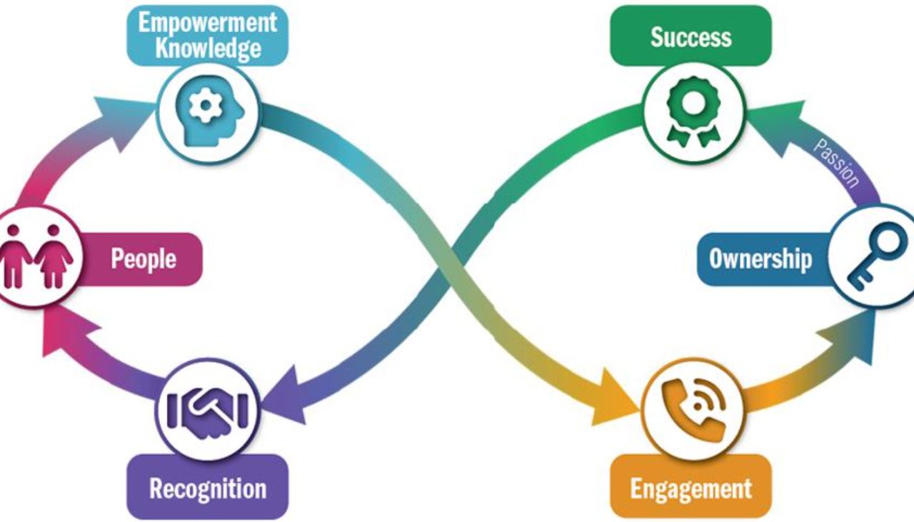 Workforce in Asset Management